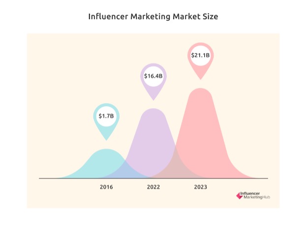 The Impact of Influencer Marketing on Consumer Behavior - Blackmore ...